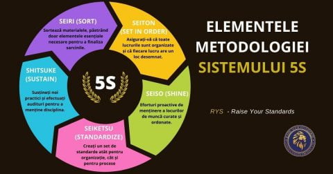 Metoda 5S - Ghidul Organizarii Locului De Munca